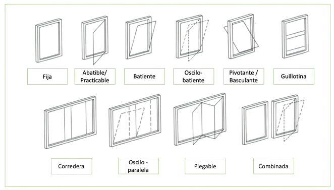 Ventanas - Termovitrum